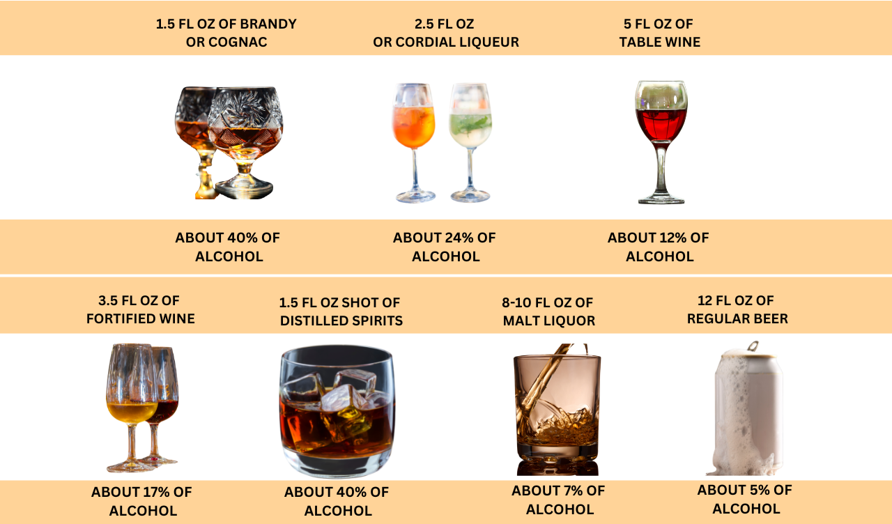 Is 40% Alcohol a Lot? (Quick facts) - Health Makes You